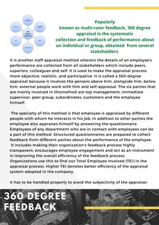 modern methods of performance appraisal.pdf