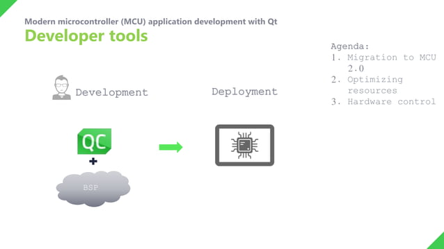 Modern Microcontroller Mcu Application Development With Qt Ppt