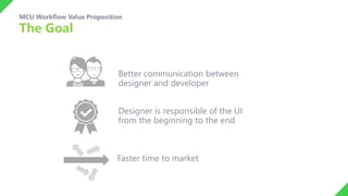 Modern microcontroller (mcu) application development with qt | PPT