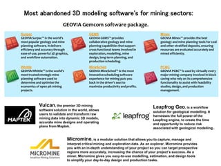Modern mining | PPT