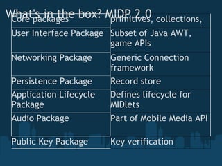 Modern mobile development overview | PPT
