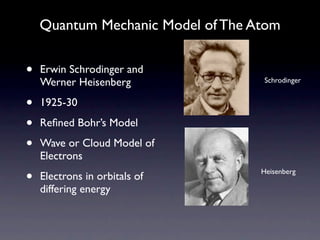 Schrodinger And Heisenberg Atomic Theory