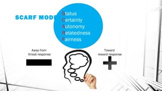 Modern Motivation and Employee Engagement Theories | PPT