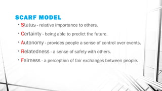 Modern Motivation and Employee Engagement Theories | PPT