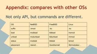 Modern net bsd kernel module | PDF