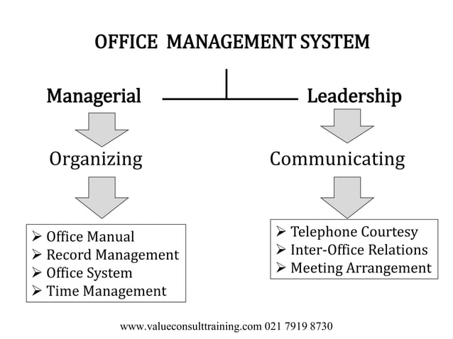 Modern Office Administration For Executive Secretary and Executive ...