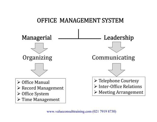 MODERN OFFICE ADMINISTRATION | PPT
