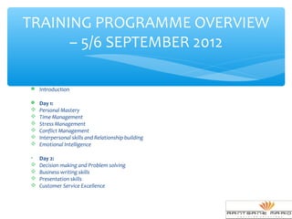 Modern Office Professional Development | PPT