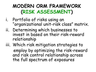Modern operational risk | PPT