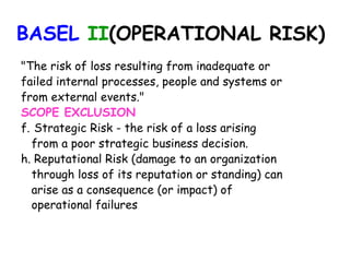 Modern operational risk | PPT