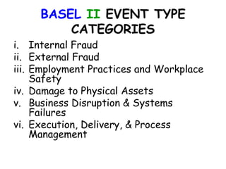 Modern operational risk | PPT