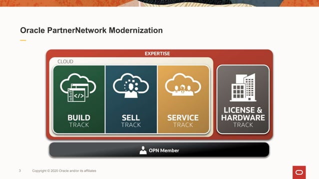 Oracle PartnerNetwork Modernization | PPTX
