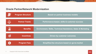 Oracle PartnerNetwork Modernization | PPTX