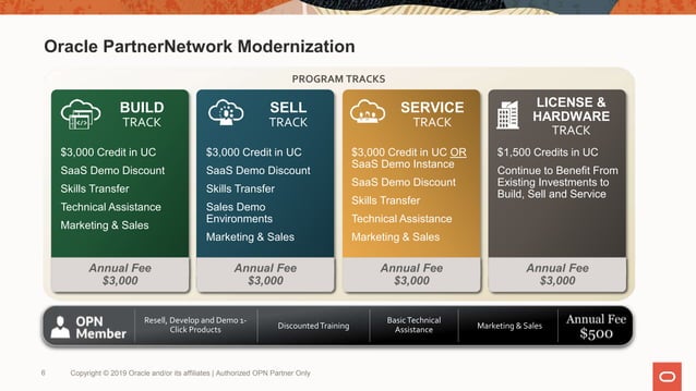 Oracle PartnerNetwork Modernization | PPTX