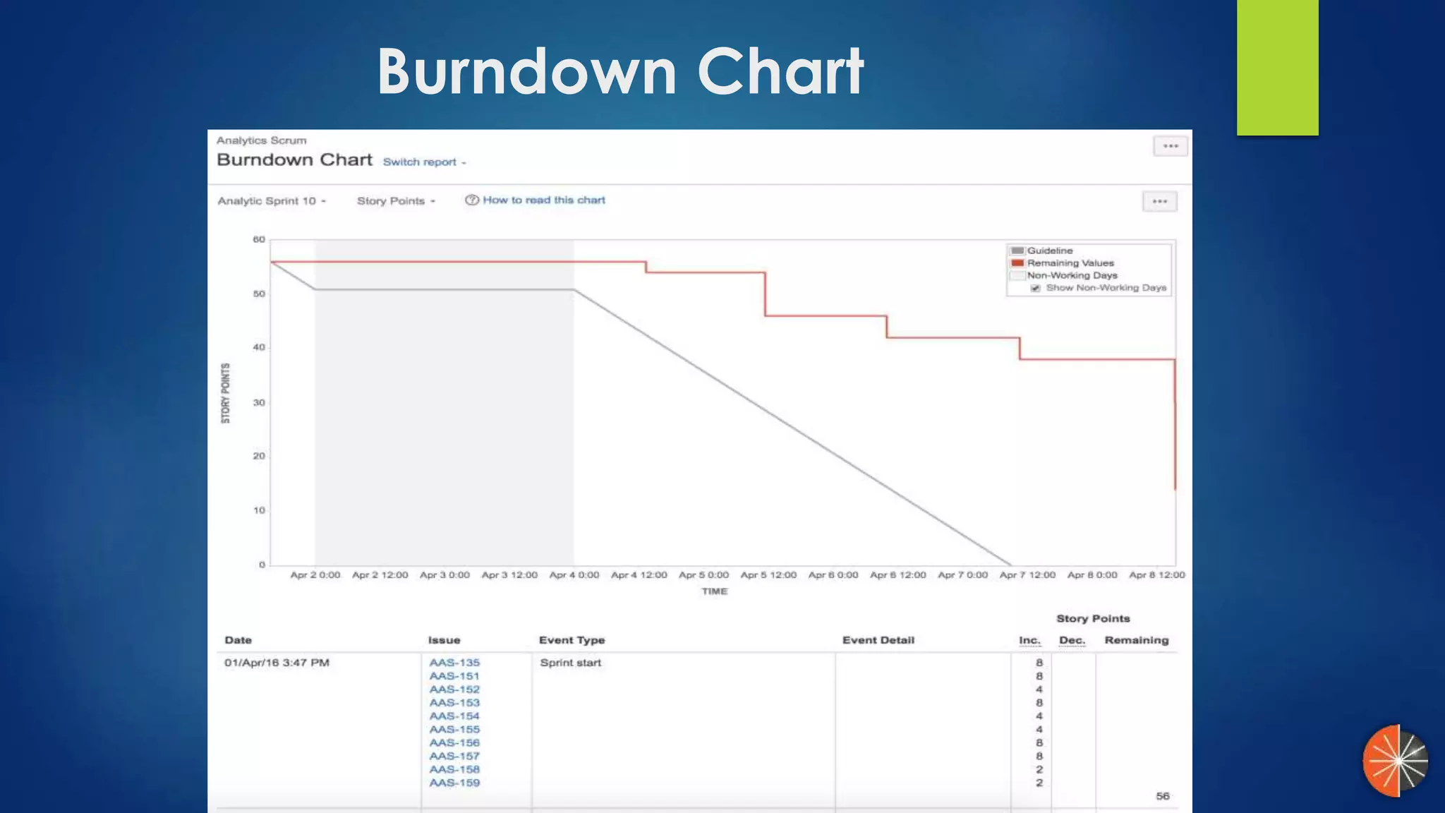 Jira And Scrum Agile Framework Ppt