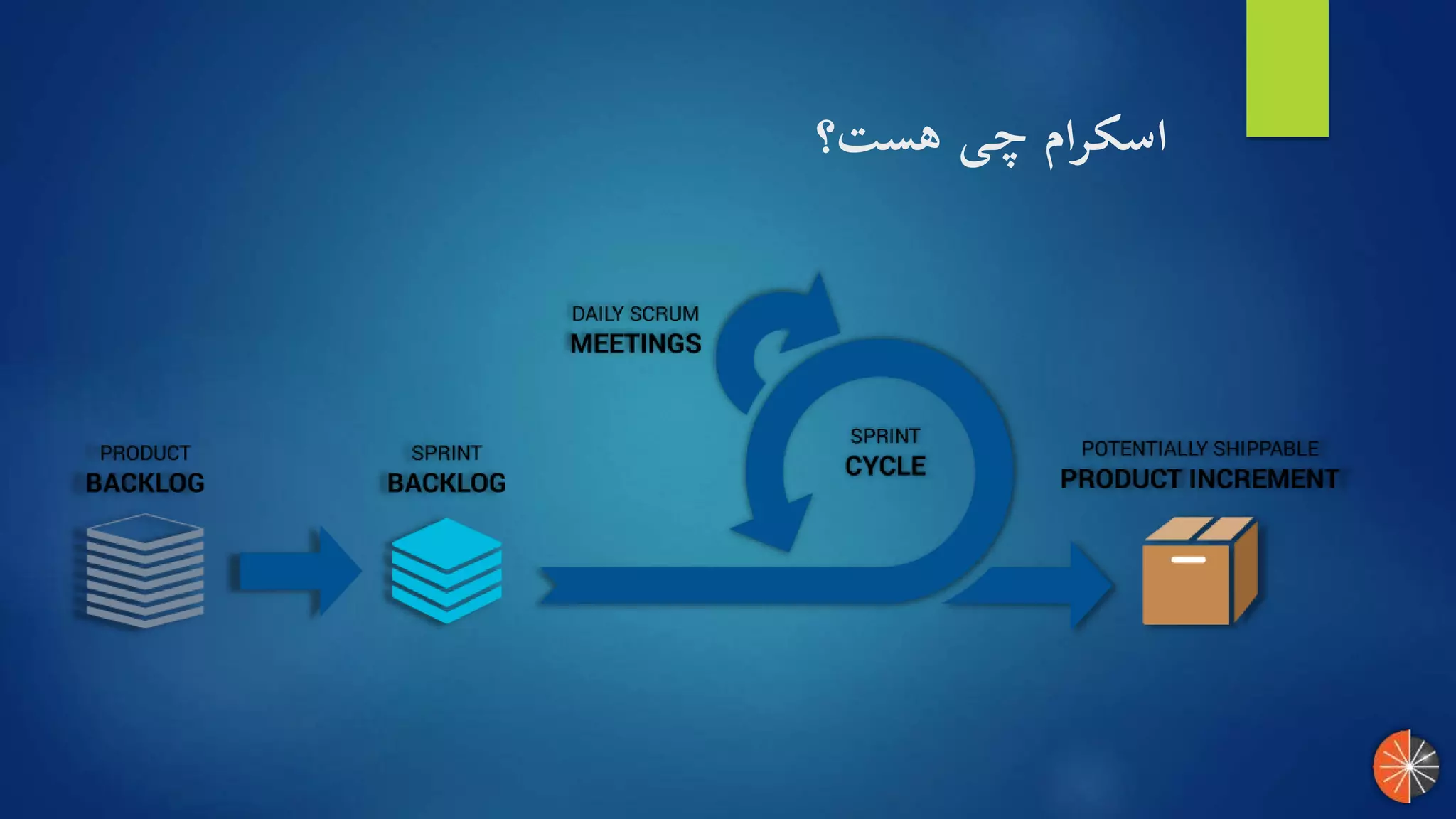 Jira and Scrum Agile Framework | PPTX | Technology & Computing