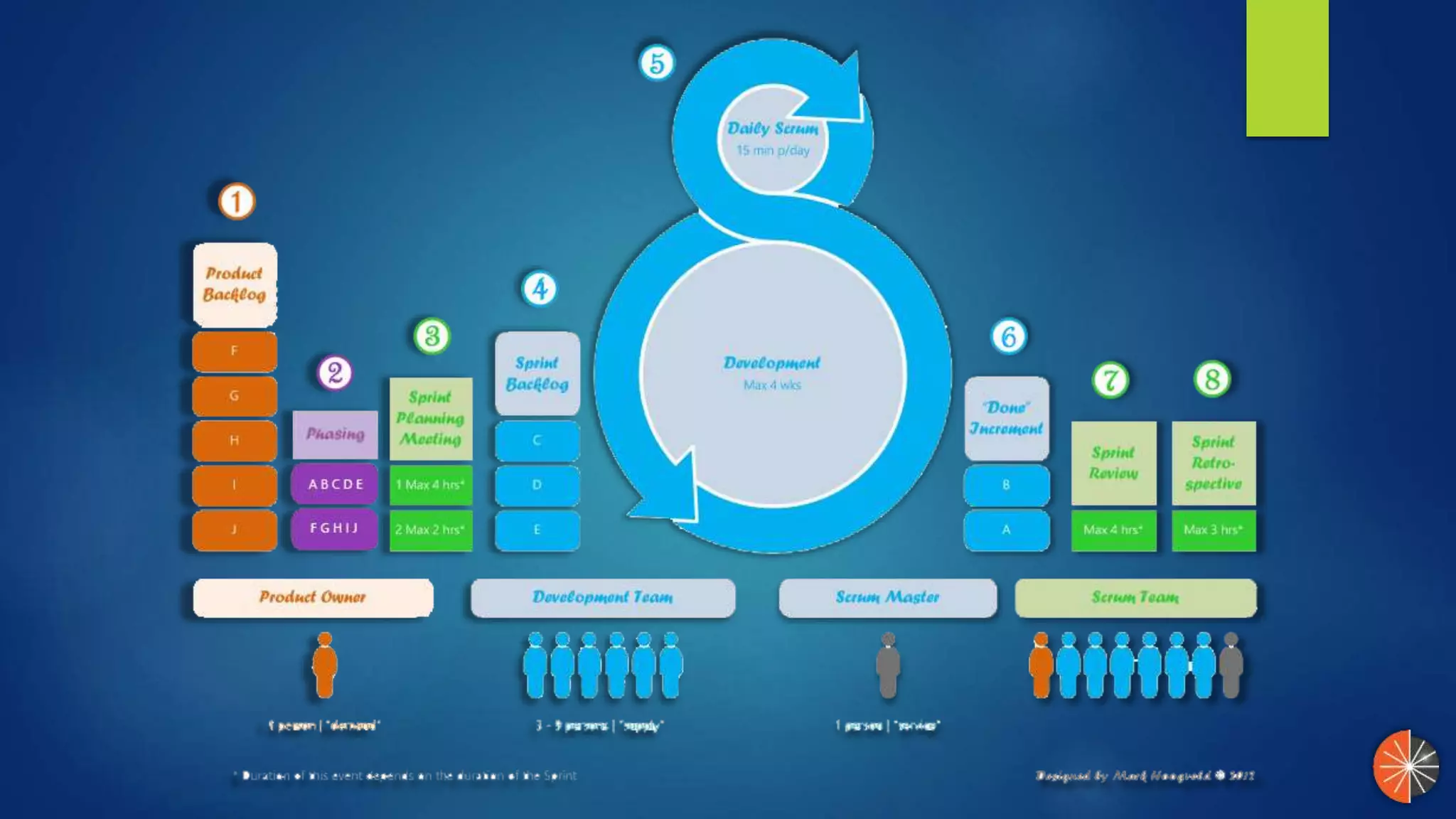 Jira and Scrum Agile Framework | PPTX | Technology & Computing
