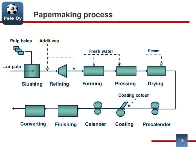 Modern papermaking feb 2018 pdf