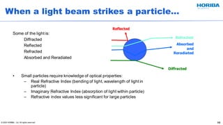 Modern Particle Characterization Techniques Series: Laser Diffraction | PPT