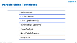 Modern Particle Characterization Techniques Series I: Introduction | PDF