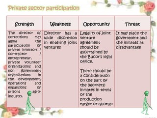 Modern penology (SWOT ANALYSIS) | PPTX