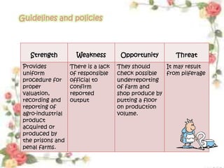 Modern penology (SWOT ANALYSIS) | PPTX