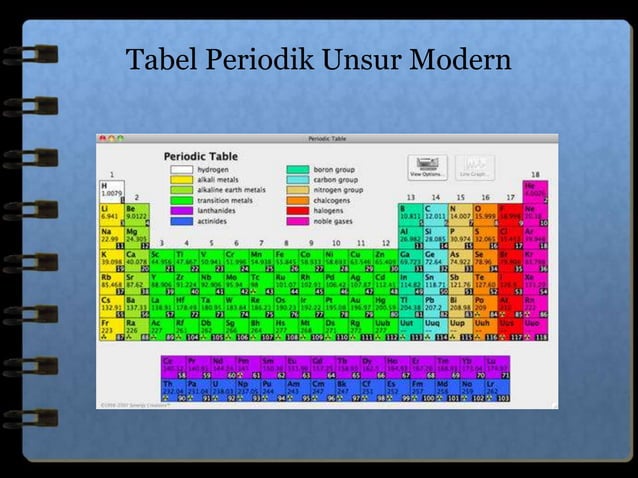 Modern periodic table | PPTX