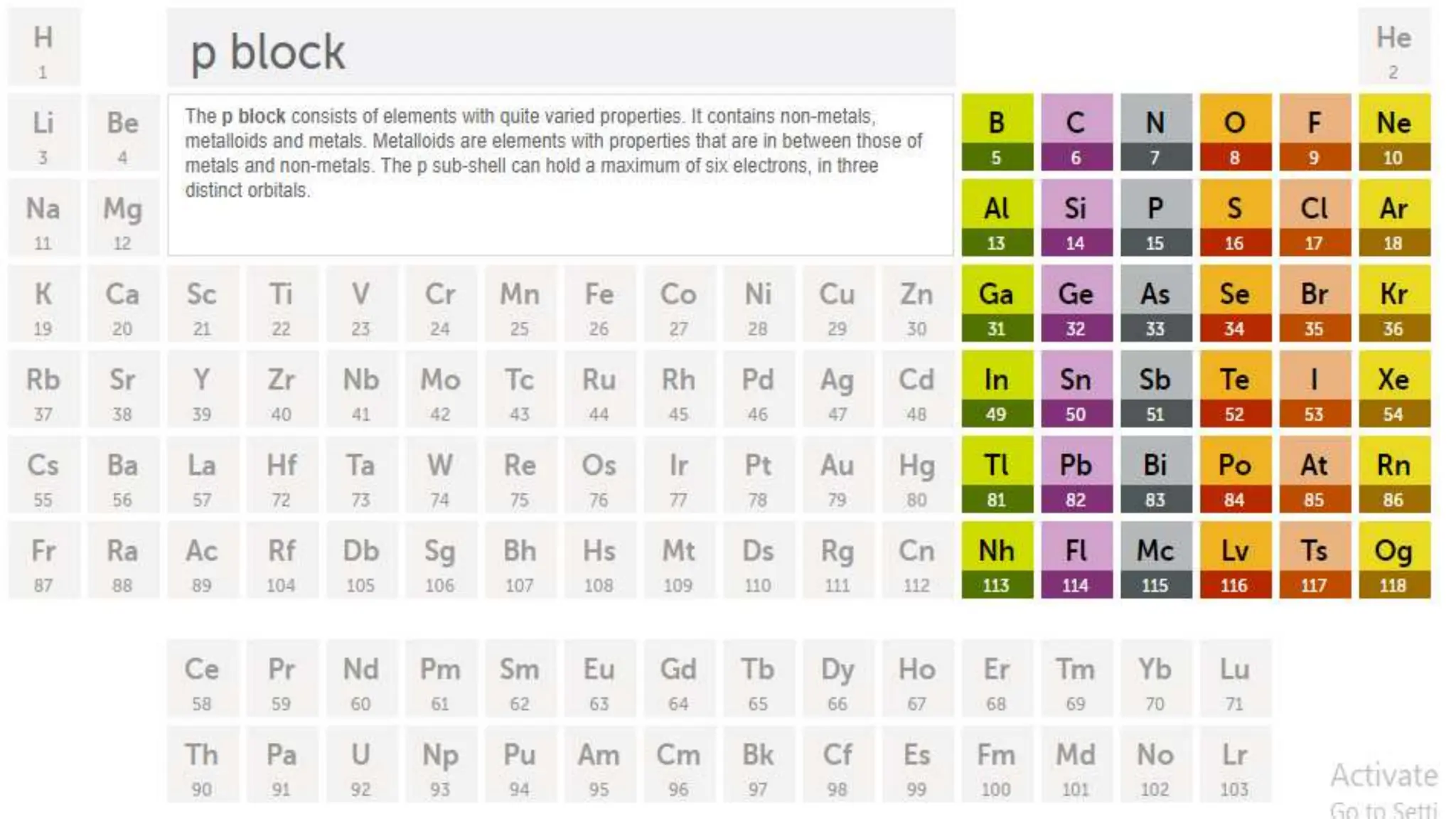 modern periodic table.pptx