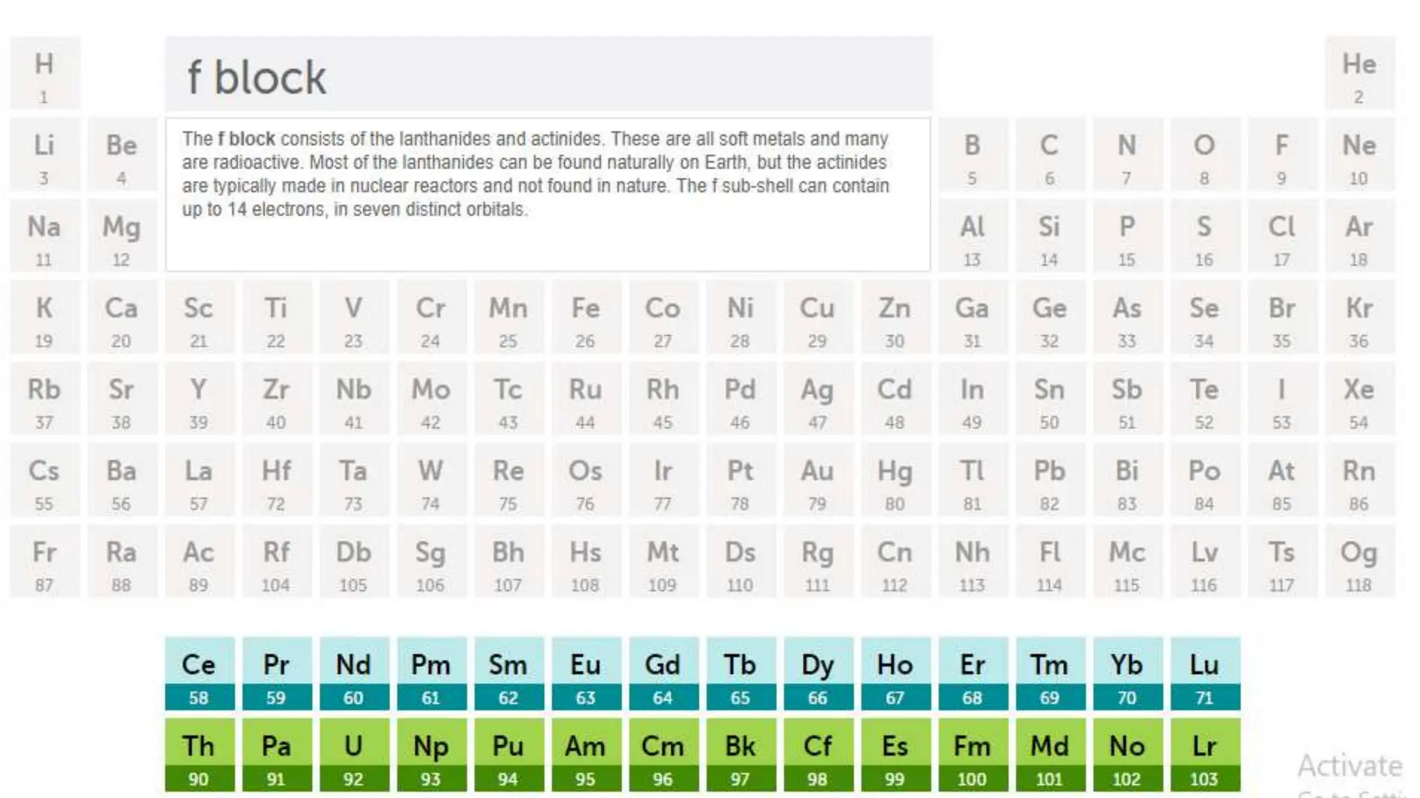 modern periodic table.pptx