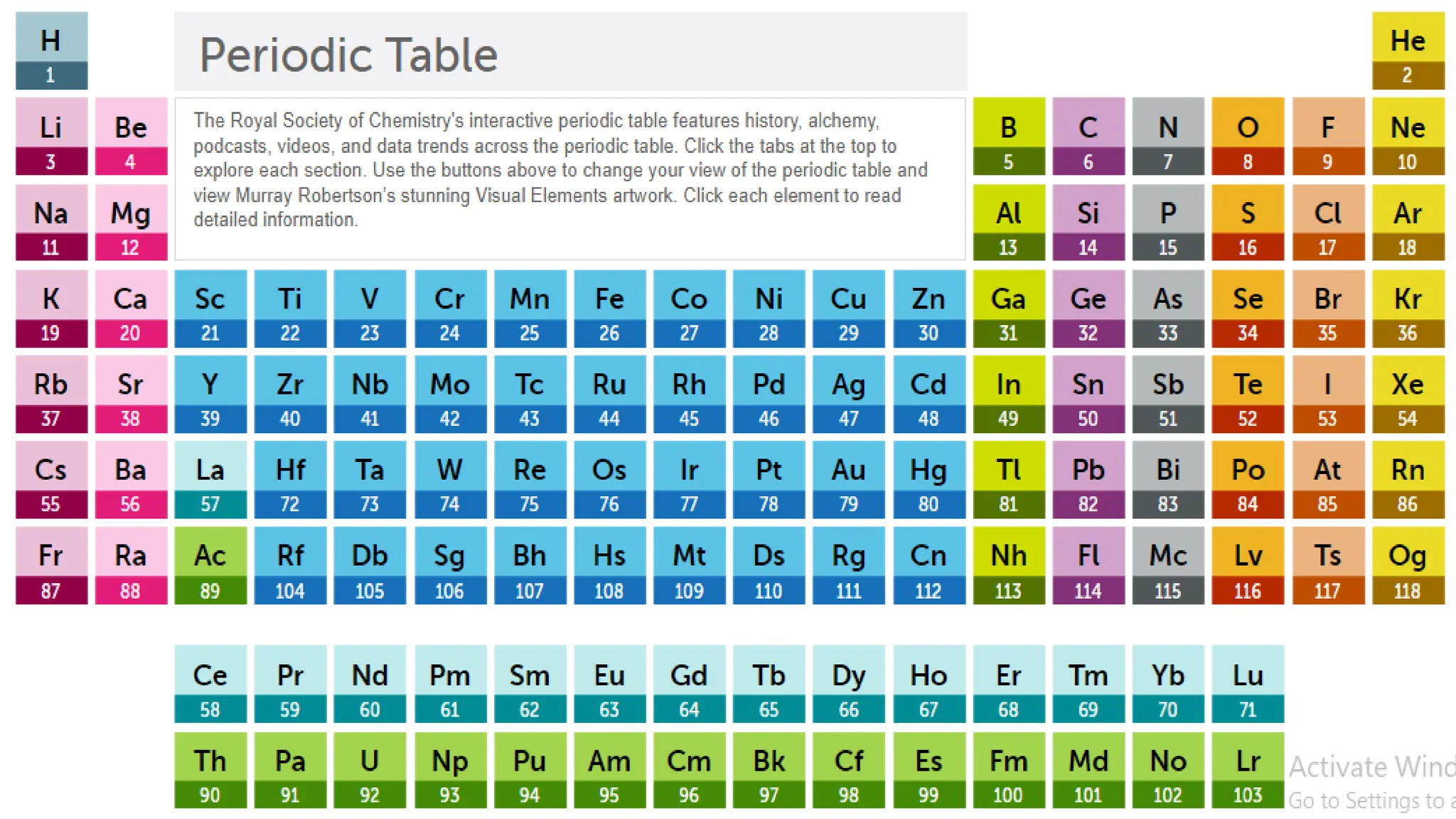 modern periodic table.pptx