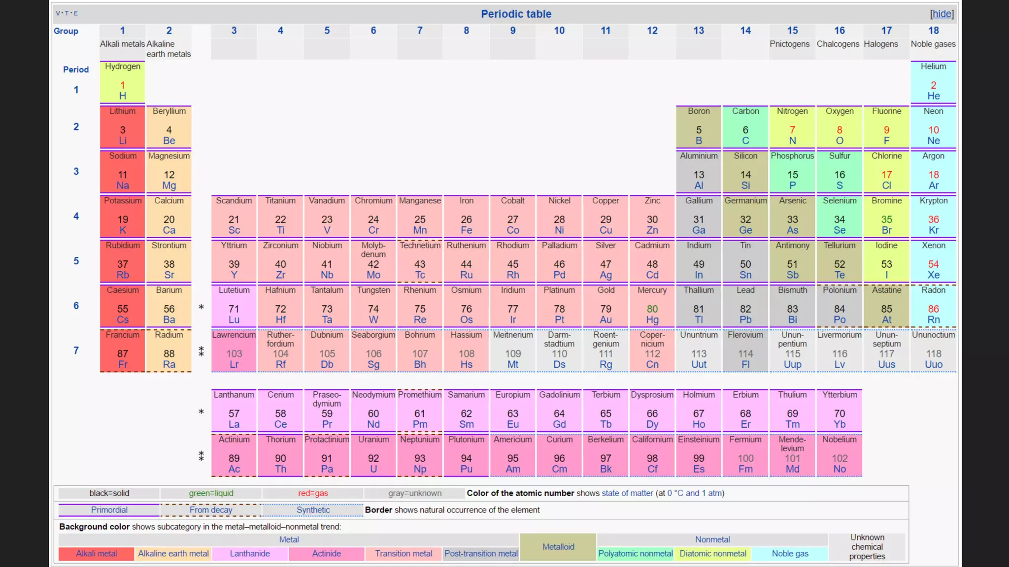 Modern periodic table and nomenclature of elements | PPTX