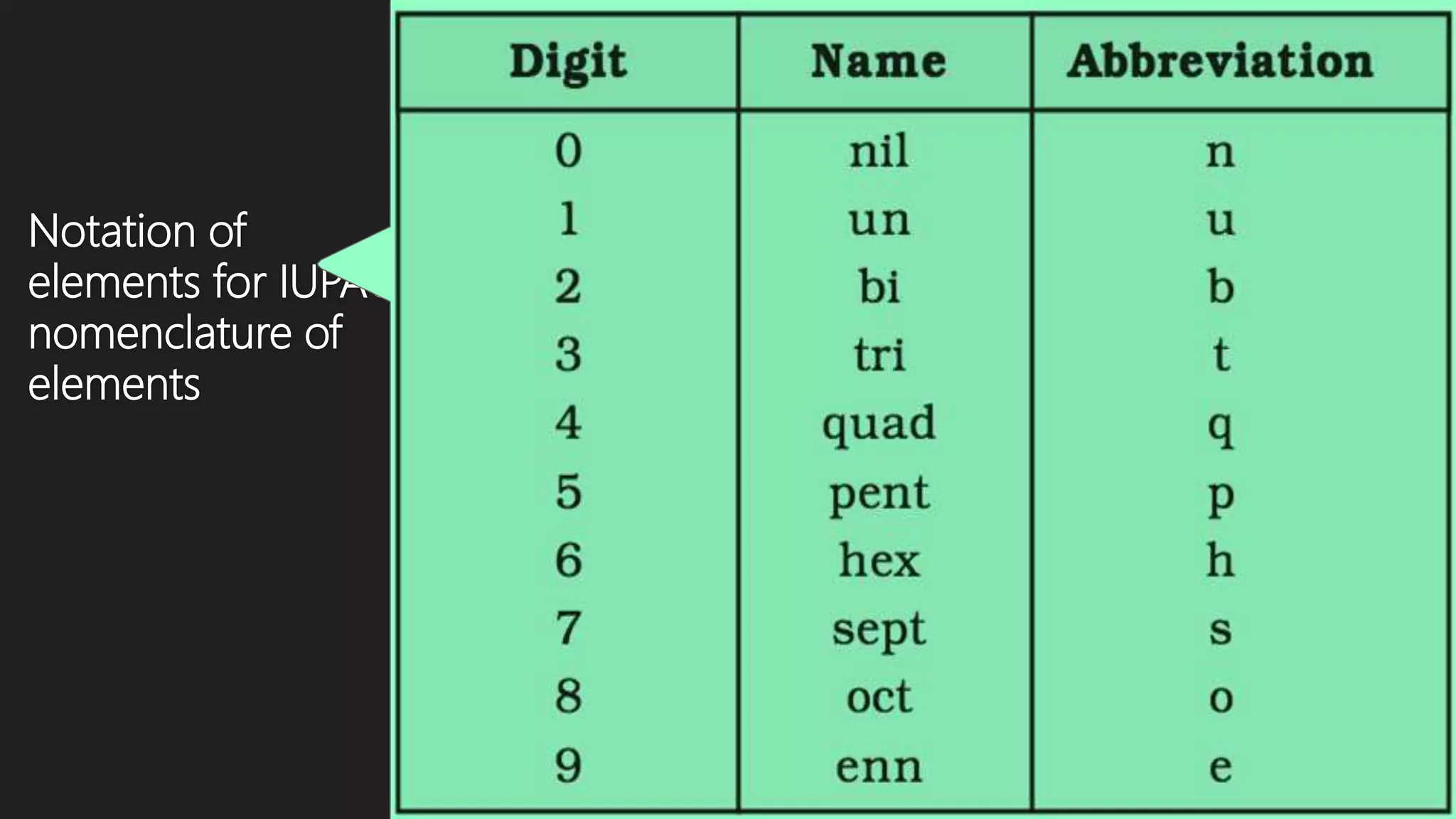 Modern periodic table and nomenclature of elements | PPTX