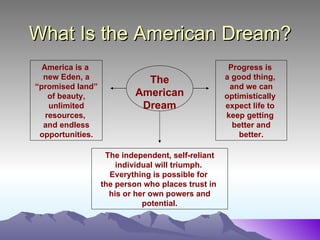American Literature: Introduction to the Modern Period | PPT