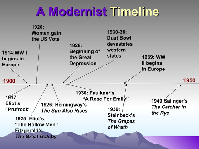 American Literature: Introduction to the Modern Period | PPT