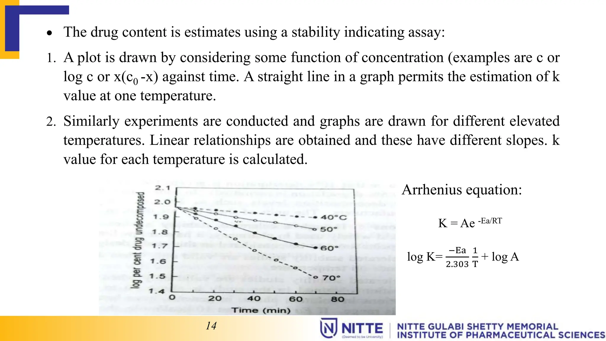 KINETICS OF STABILITY , ACCELERATED STABILITY STUDY, AND ICH STABILITY ...