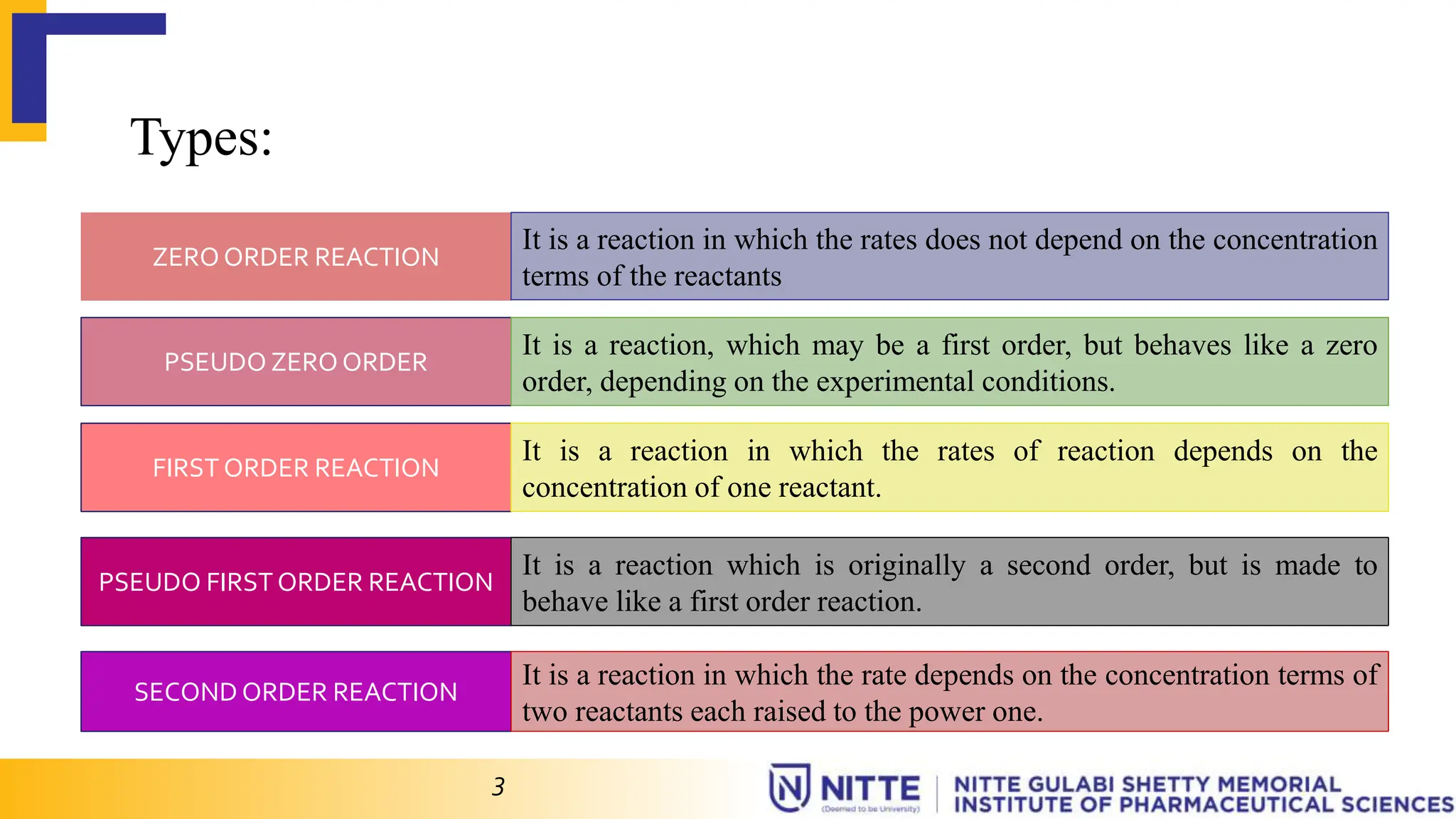 KINETICS OF STABILITY , ACCELERATED STABILITY STUDY, AND ICH STABILITY ...