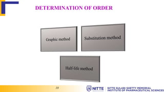 KINETICS OF STABILITY , ACCELERATED STABILITY STUDY, AND ICH STABILITY ...