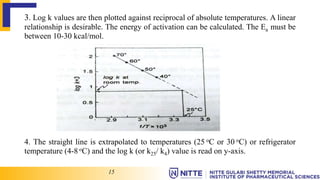 KINETICS OF STABILITY , ACCELERATED STABILITY STUDY, AND ICH STABILITY ...