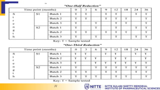 KINETICS OF STABILITY , ACCELERATED STABILITY STUDY, AND ICH STABILITY ...