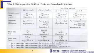 KINETICS OF STABILITY , ACCELERATED STABILITY STUDY, AND ICH STABILITY ...