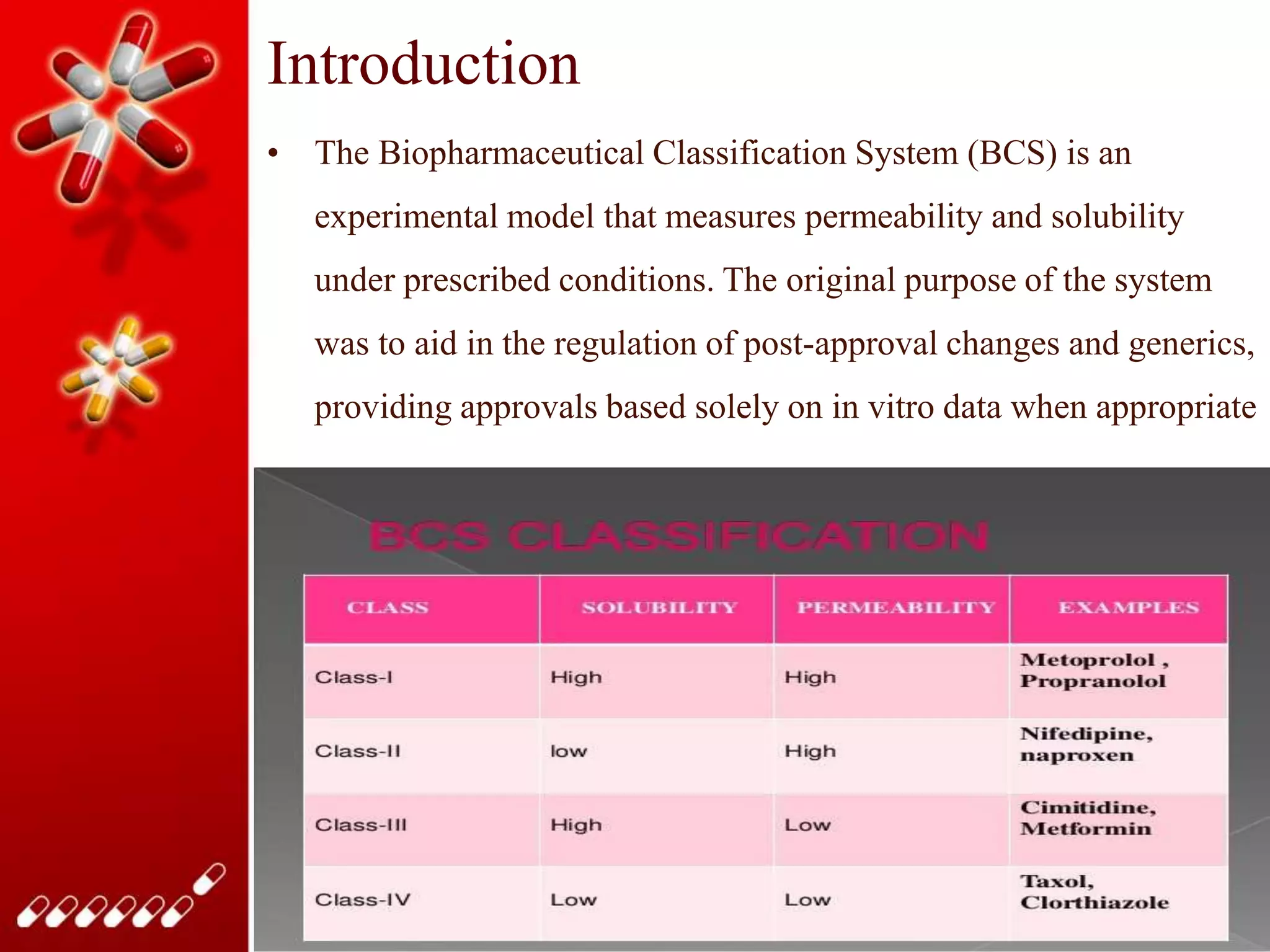 Biopharmaceutical Classification System and Method to Enhance ...