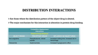 Modern Pharmacognosy BIO DRUG AND BIO DRUG-FOOD INTERACTIONS | PDF