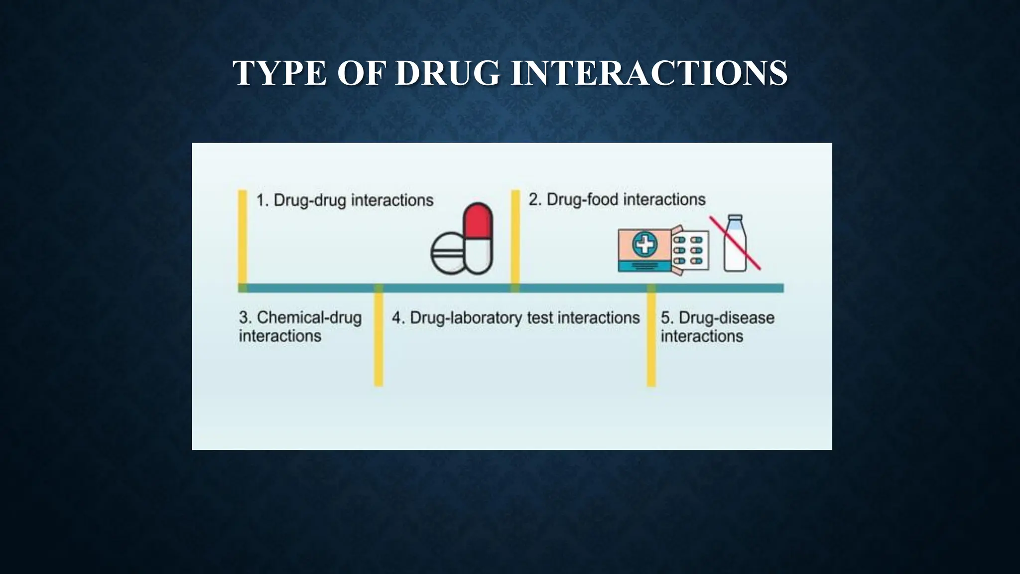 Modern Pharmacognocy drug drug and drug food interaction | PDF