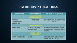Modern Pharmacognocy drug drug and drug food interaction | PDF