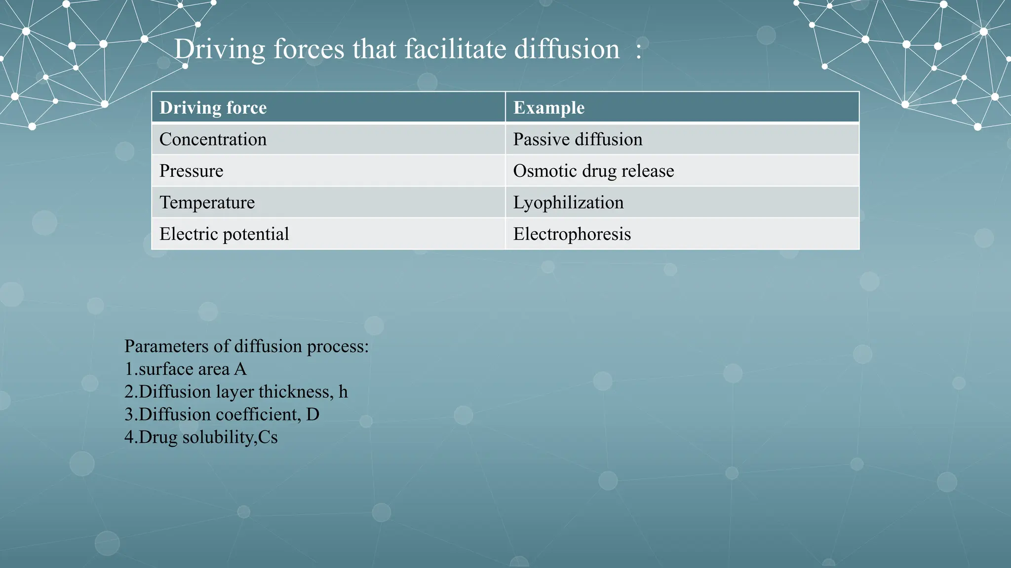 Modern pharmacutics consolidation 5 unit.pptx