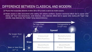 Modern Physics & Astronomy | PPT