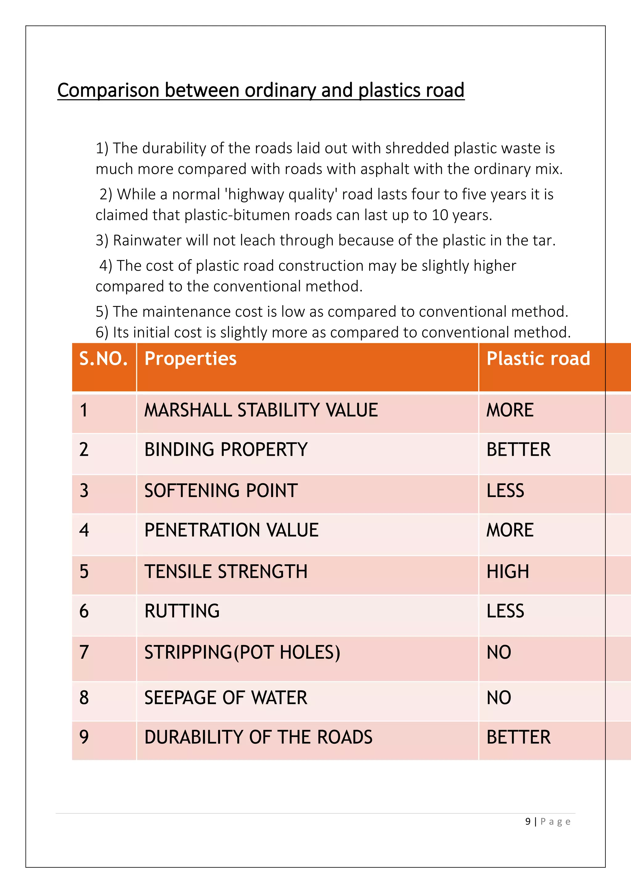 Modern plastic road report | PDF