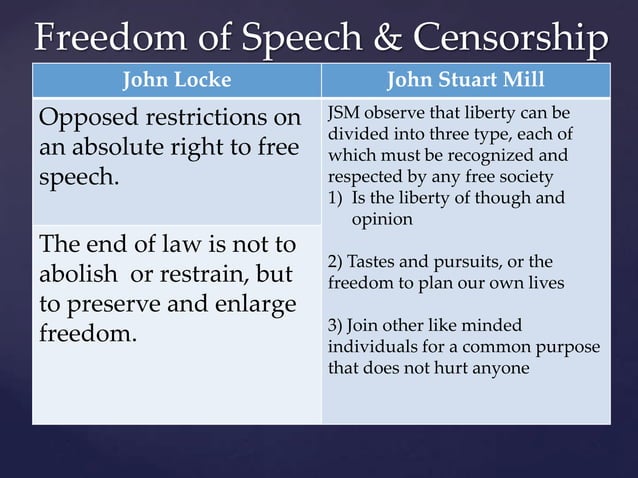 Compare John Stuart Mill idea of Liberty with John Locke | PPTX