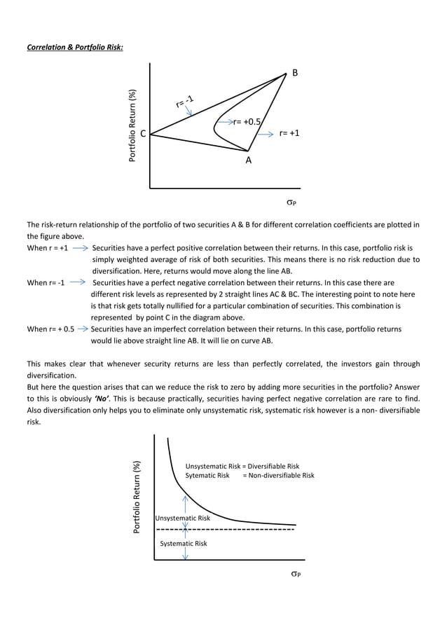 MODERN PORTFOLIO THEORY.docx