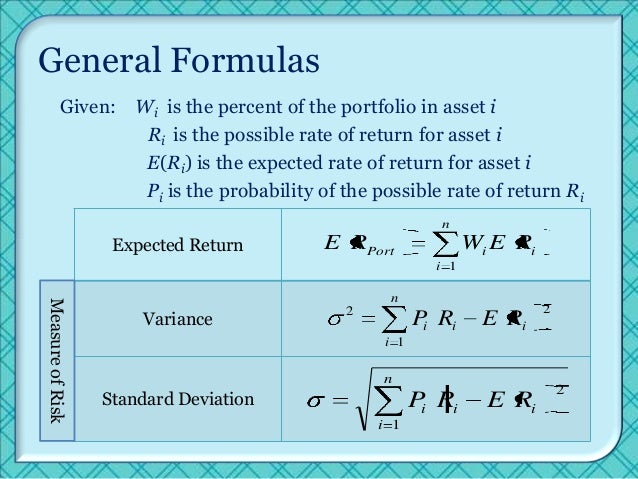 Modern portfolio theory